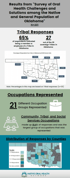 Resources | Native Oral Health Network